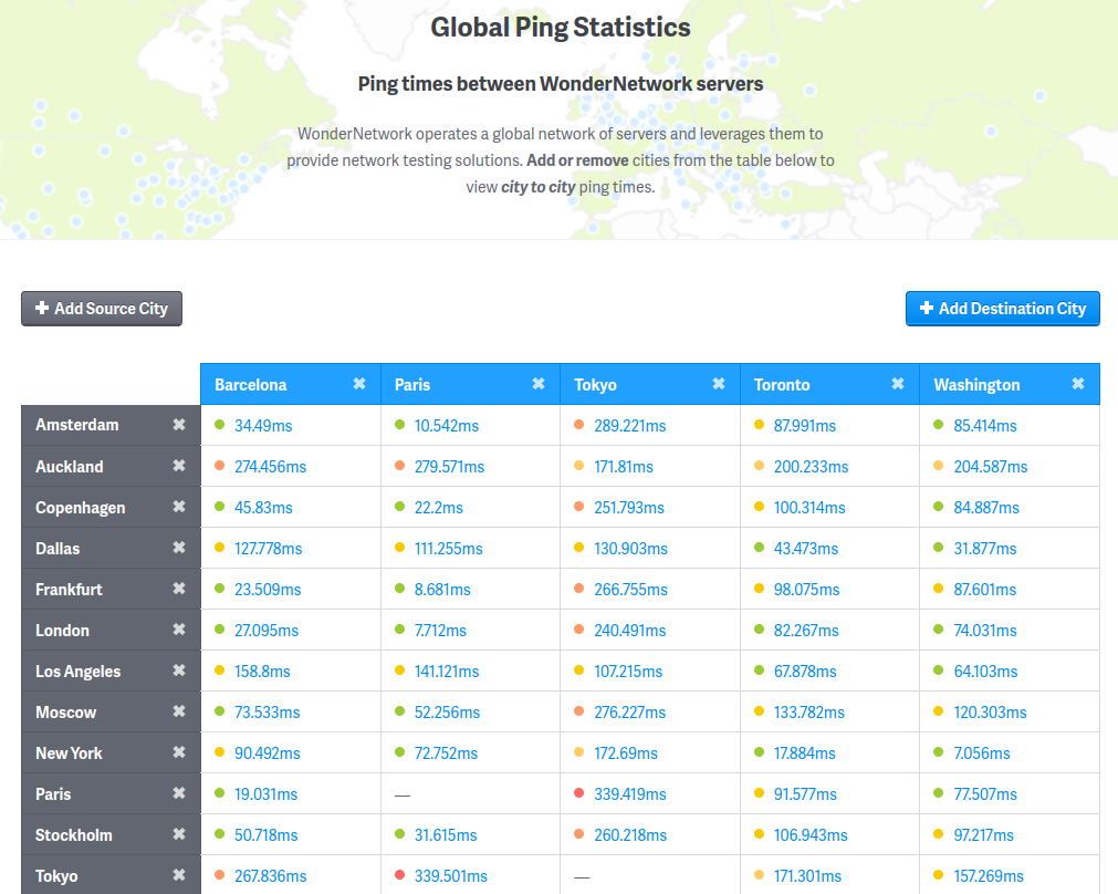 Check Personal or Hosting Ping Response Globally - techbits.cc
